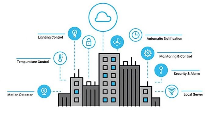 Smart Building Automation in Kenya - TechAccess Solution